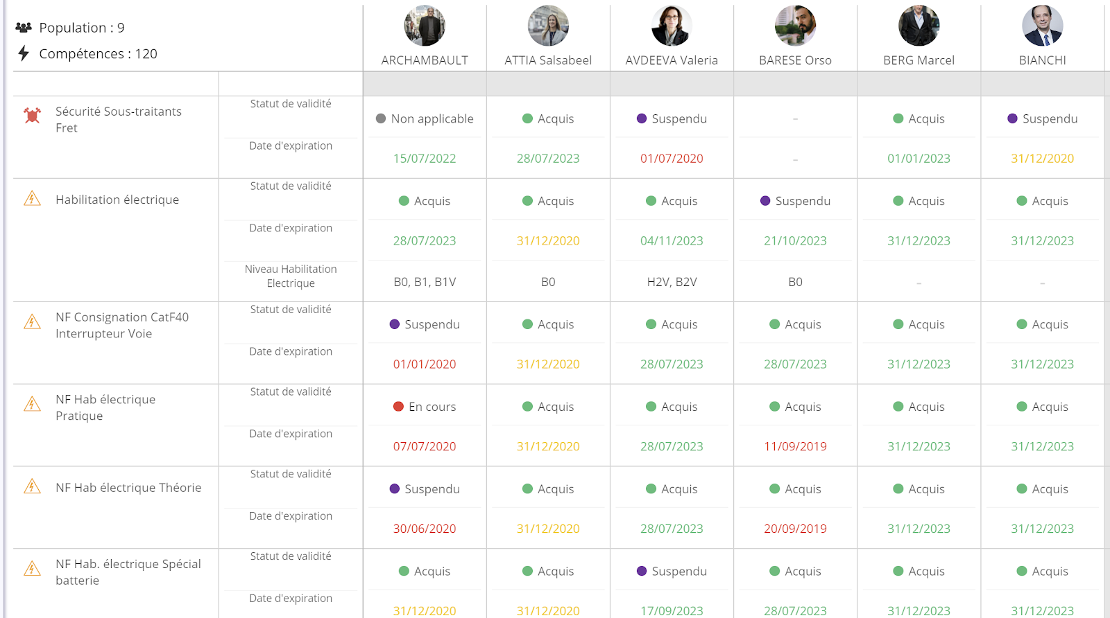 Comment réaliser une matrice de compétences et polyvalence ? - eLamp
