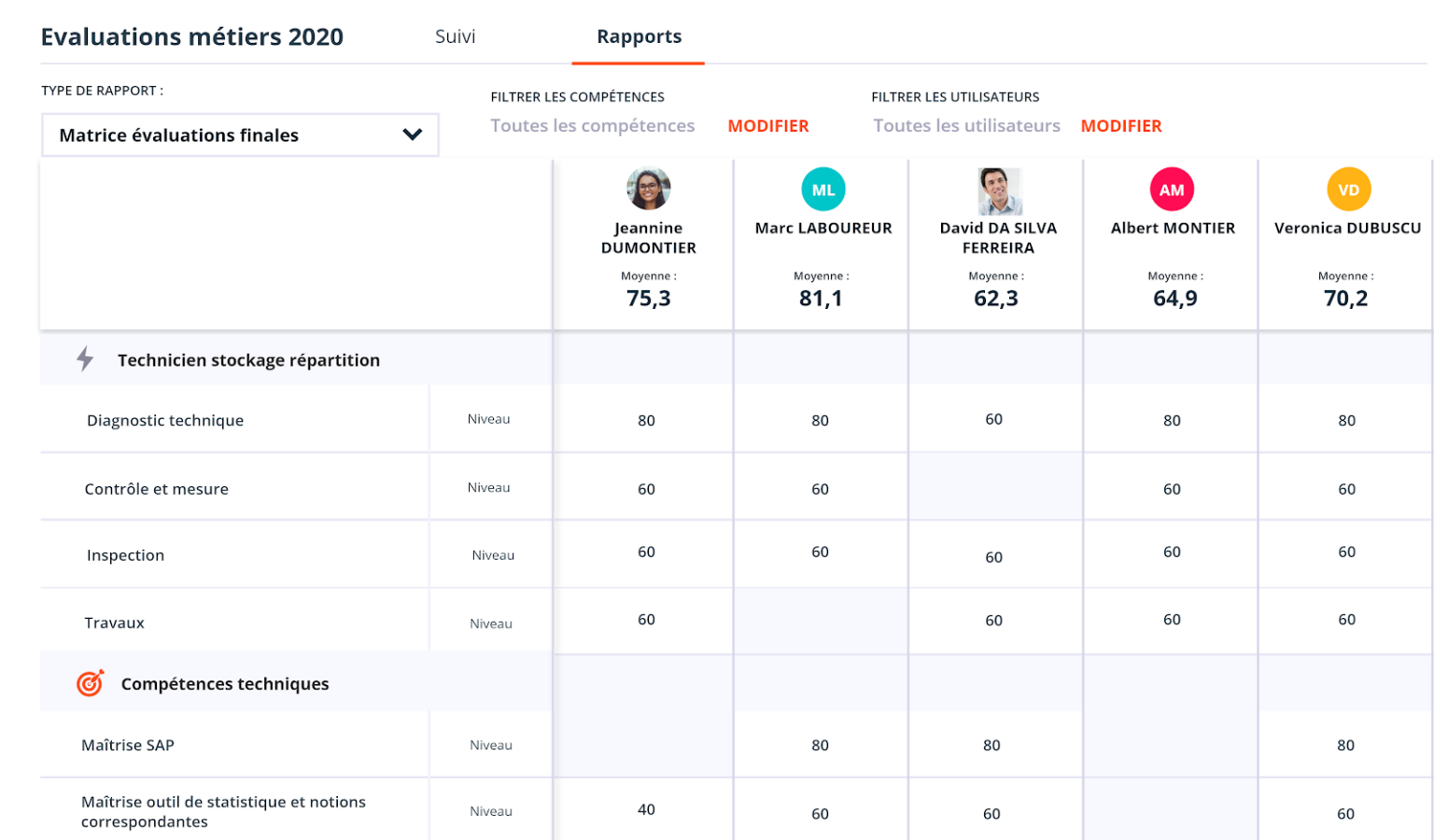 Comment réaliser une matrice de compétences et polyvalence ? - eLamp
