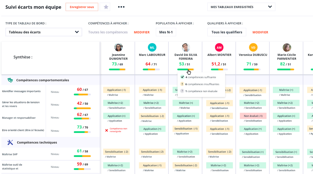 Modèle Gratuit De Matrice De Compétences Pour Excel Optimisez Vos RH ... Modèle Gratuit De Matrice De Compétences Pour Excel Optimisez Vos RH ...